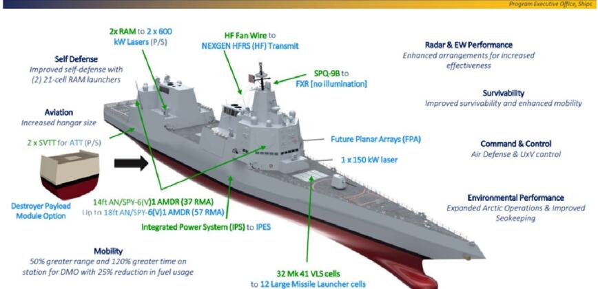 This is the U.S. Navy's Answer to China's Type 055 Destroyers: They ...